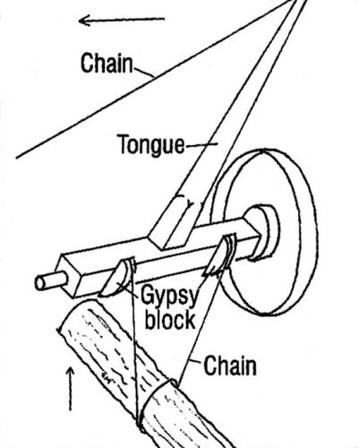 Hauling Logs in the Early Days of Logging - Farm Collector